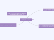 SUITE OFIMATICA DE GOOGLE - Mind Map